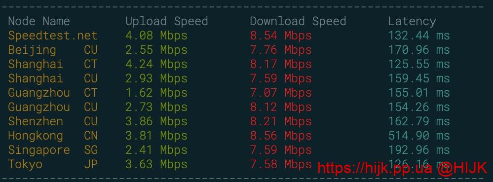 vps ping测试、去程/回程路由跟踪、vps一键测试脚本 - V2ray XTLS黑科技